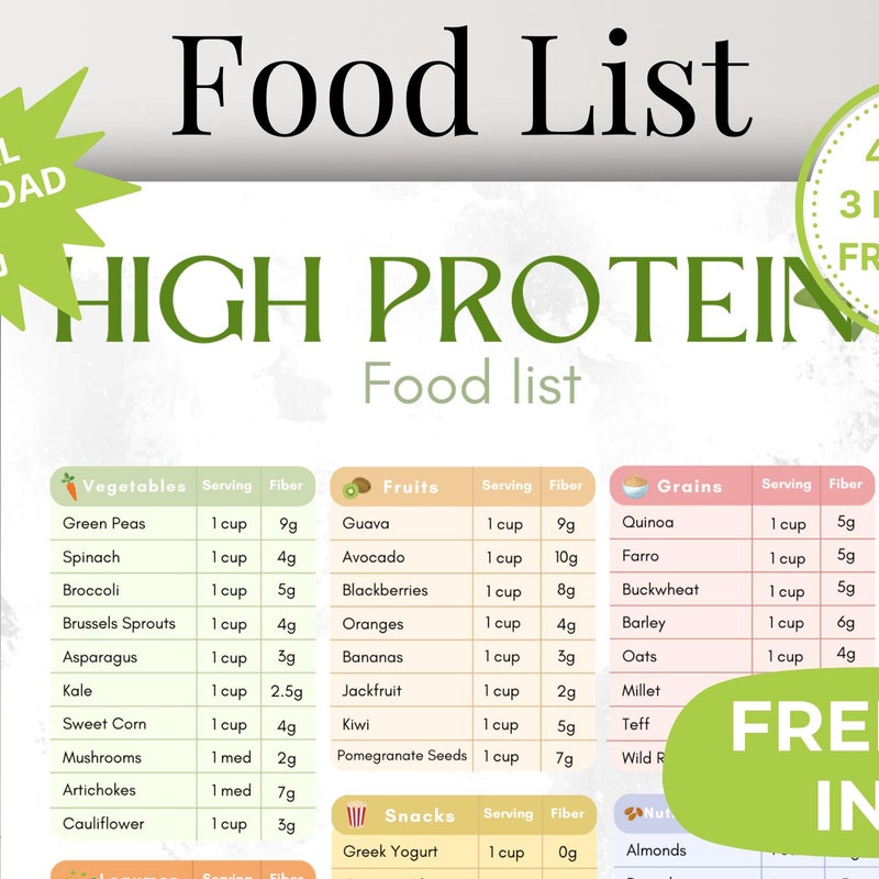 Protein Chart - Etsy