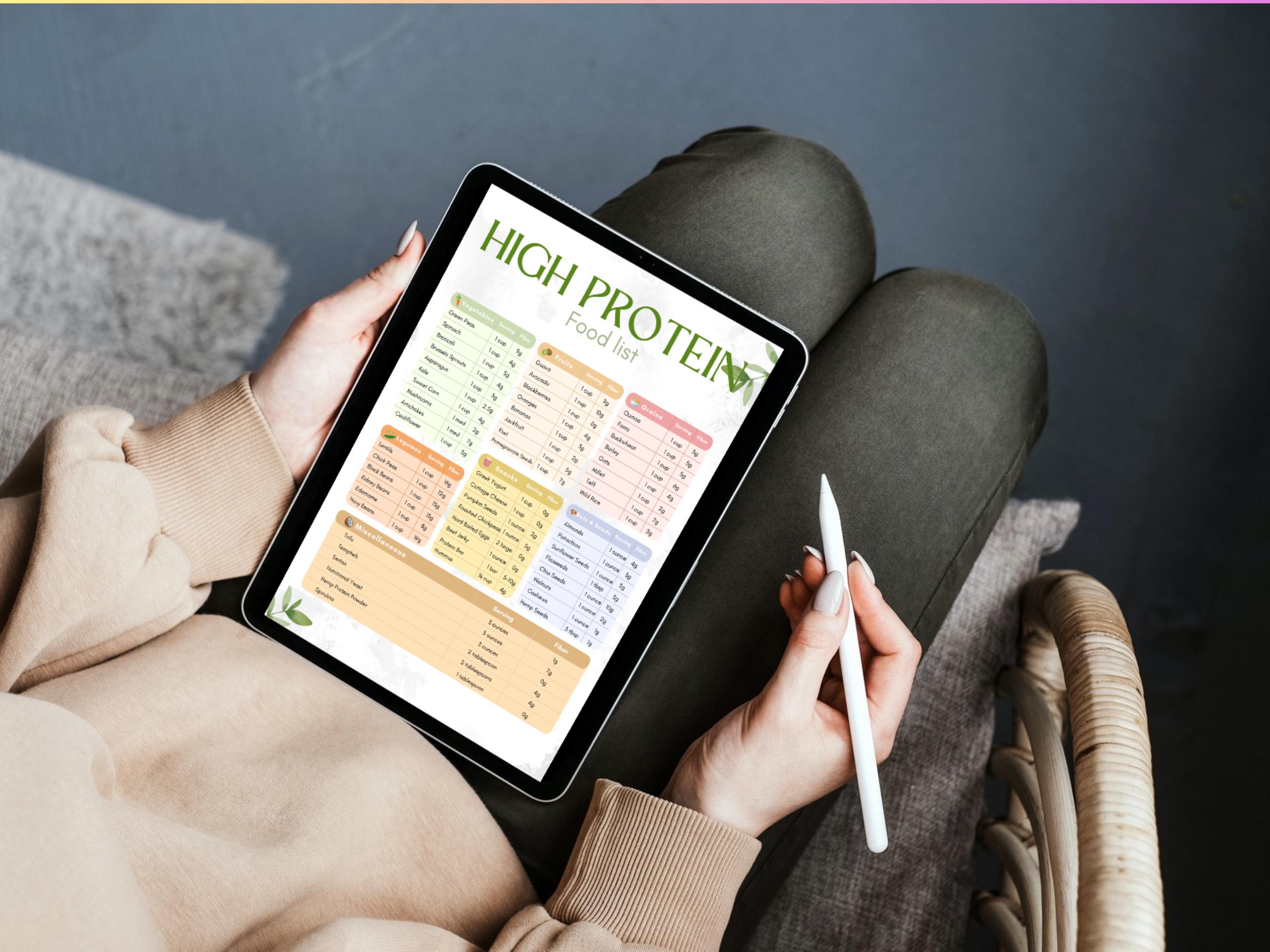 High Protein Food List High Protein Dietary Meal Plan Food Chart High