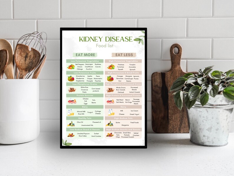 Kidney Disease Food List, Kidney Diet Meal Plan Food Chart, Kidney ...