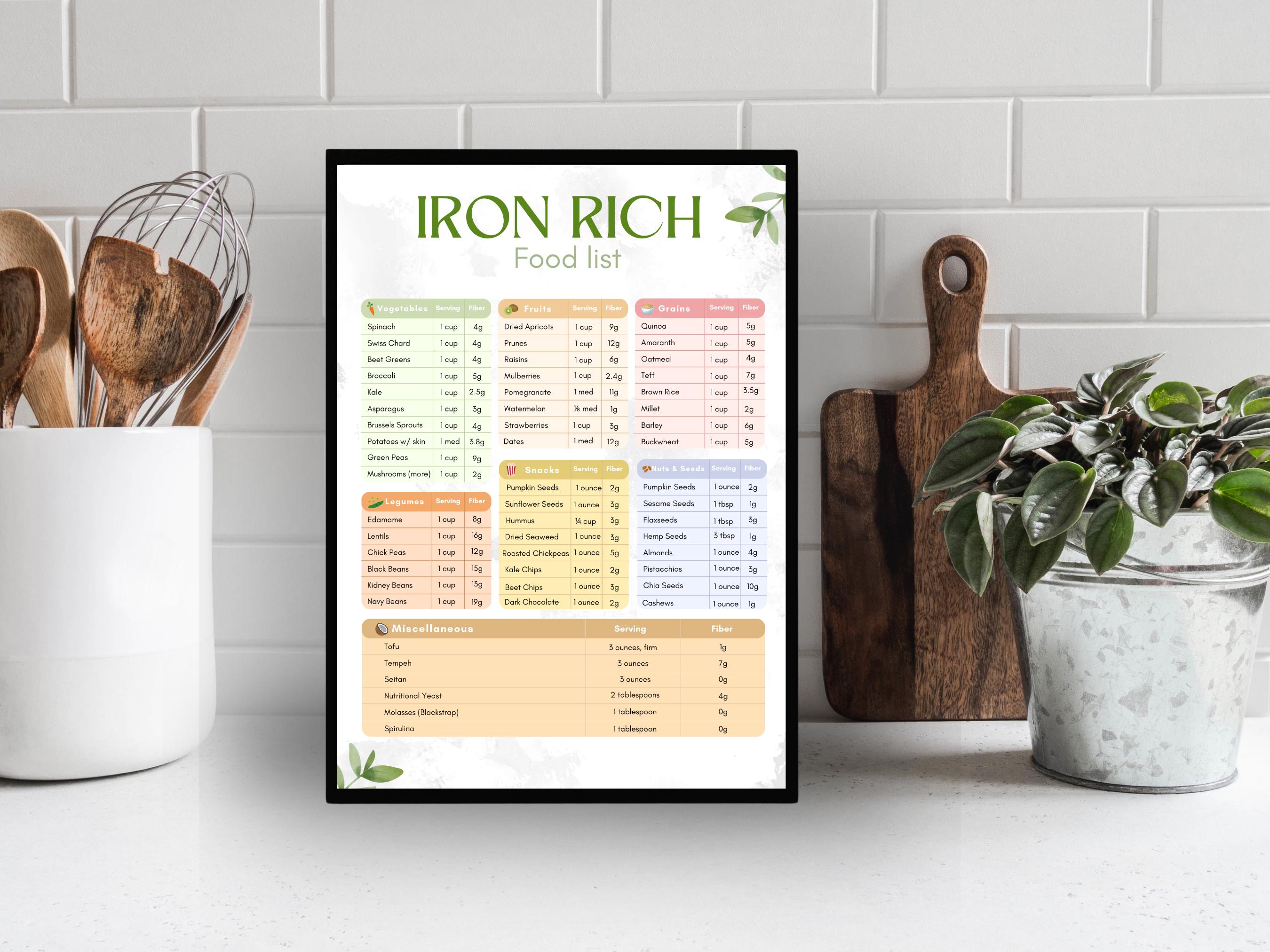 Iron Rich Food List, Iron Rich Dietary Meal Plan Food Chart, Iron Rich ...