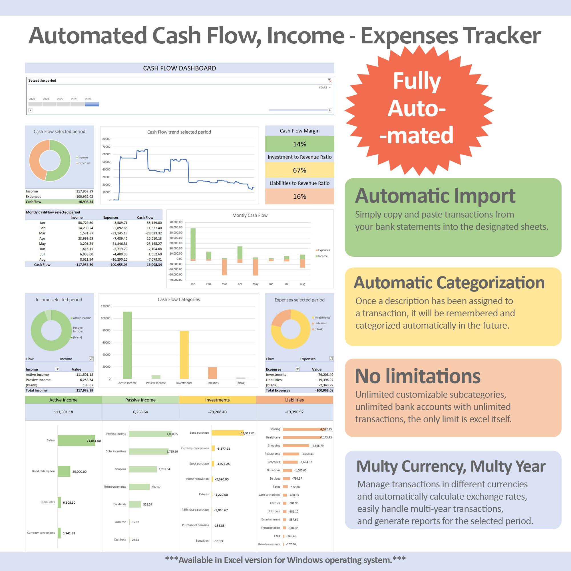 Automated Personal Finance Tracker Excel With Macro Income, Expenses ...