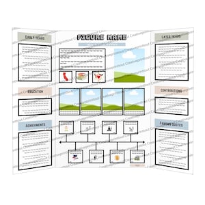 Trifold Design Template, Editable in CANVA, School Project, Wax Museum ...