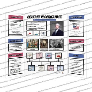 Trifold Design Template, Editable in CANVA, School Project, Wax Museum ...