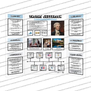 Thomas Jefferson Trifold Design, Wax Museum Project, PDF File, 12 ...