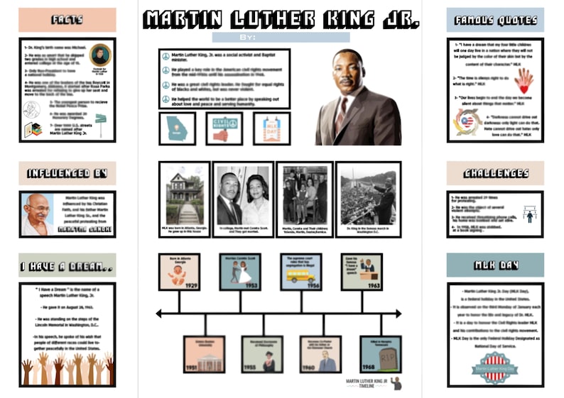 MLK Trifold , Wax Museum, School Project, Project, Martin Luther King Jr, Flashcards, Timeline ...