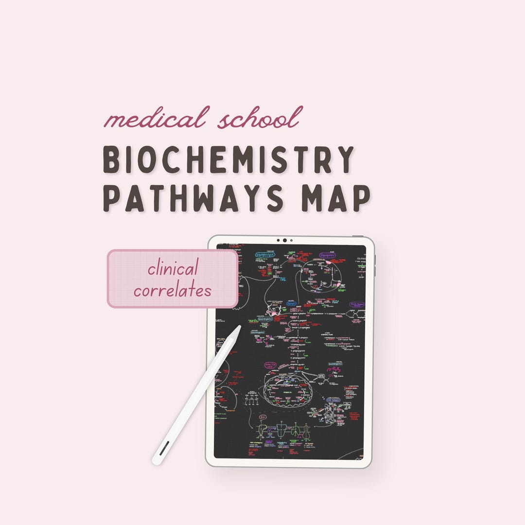 Biochemistry Pathways Map With Clinical Correlates High-yield Biochem ...