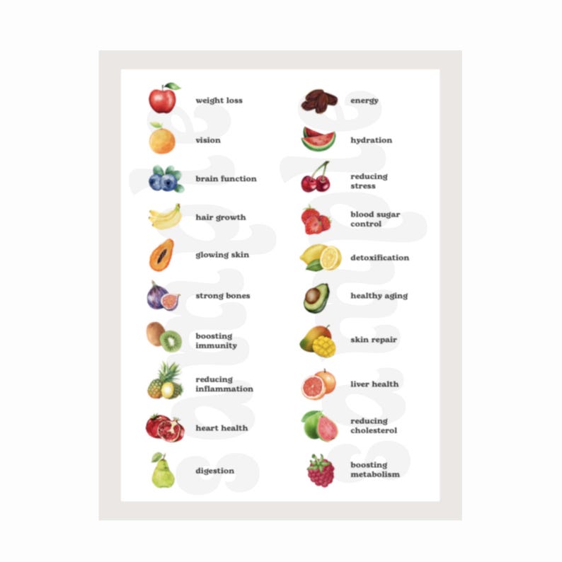 Fruits Benefits Printable | 8.5" X 11" PDF | Healthy Eating Wall Art ...
