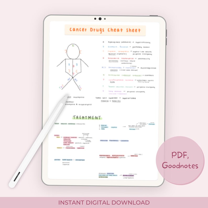 Chemotherapy Drugs Cheat Sheet 1-page High-yield Cancer Medications ...