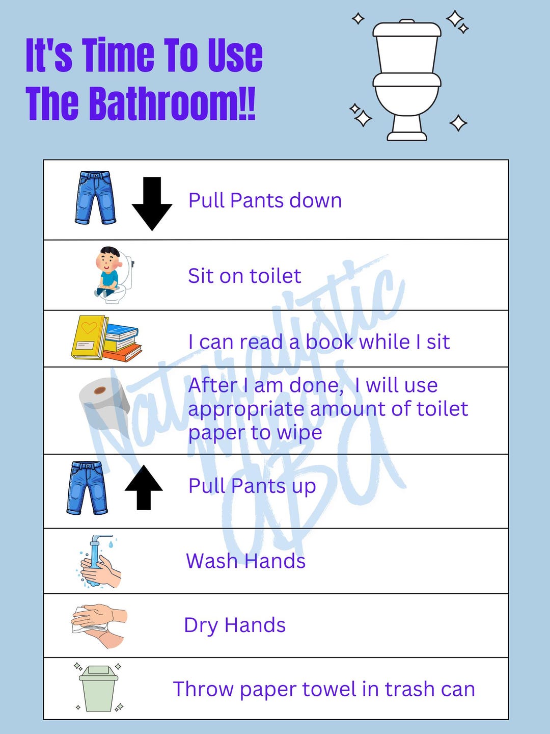 Bathroom Expectations Visual - Etsy