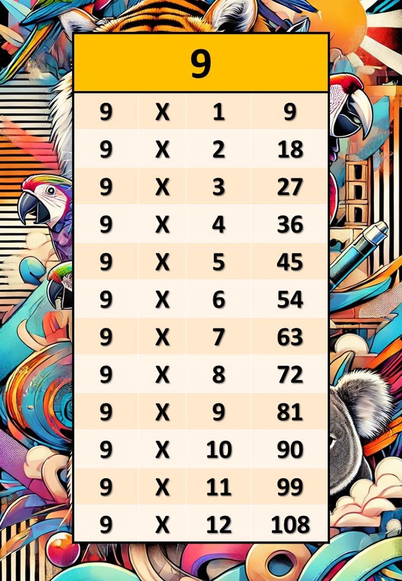 Multiplication Table 1-25: Fun and Easy for Kids - Etsy