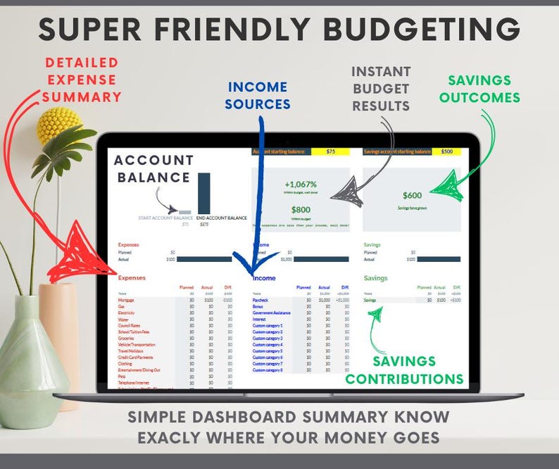 Beginner Budget Planner Google Sheet: Monthly, Weekly Budgeting ...
