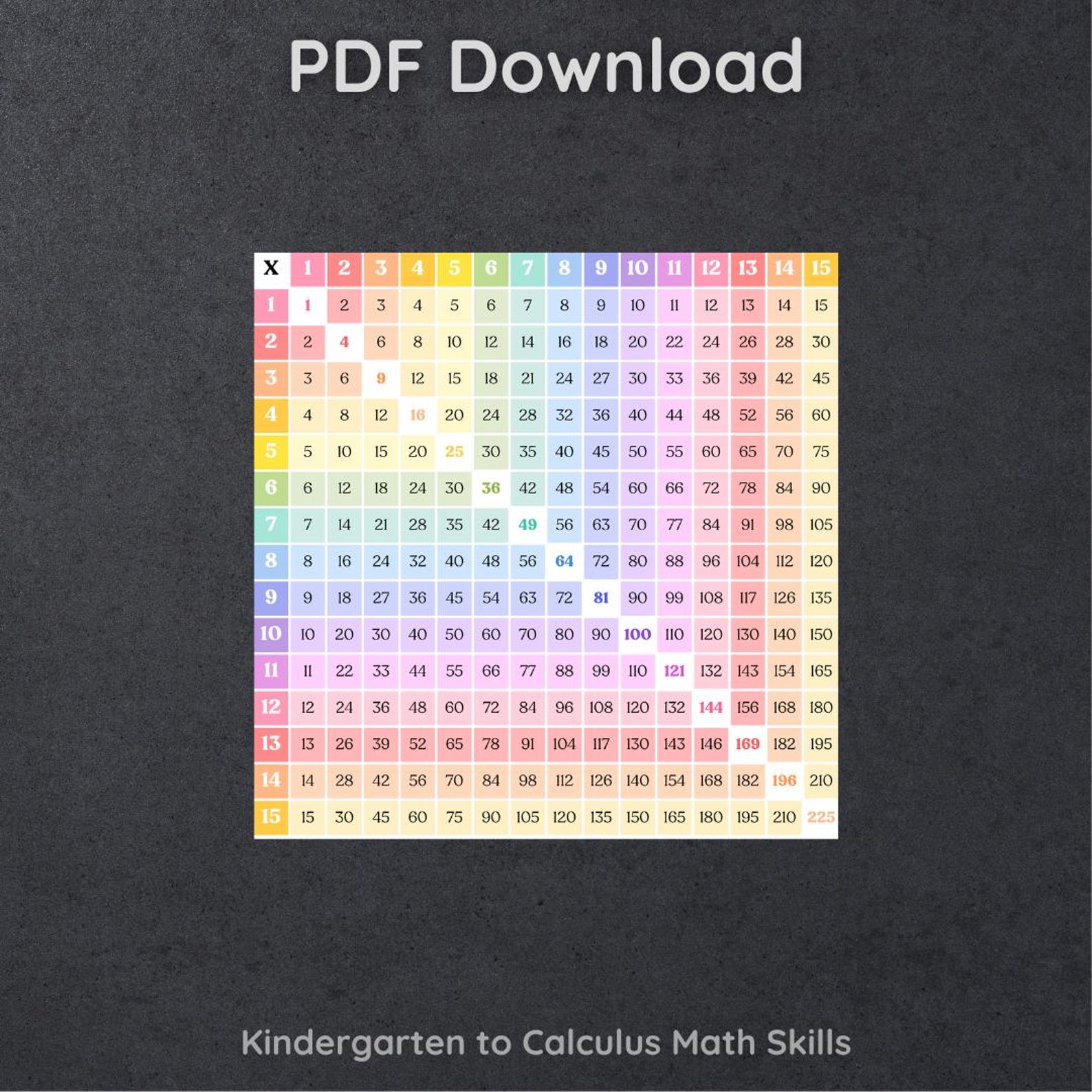 Multiplication Table Printable Math Wall Art Poster Study Guide Cheat ...