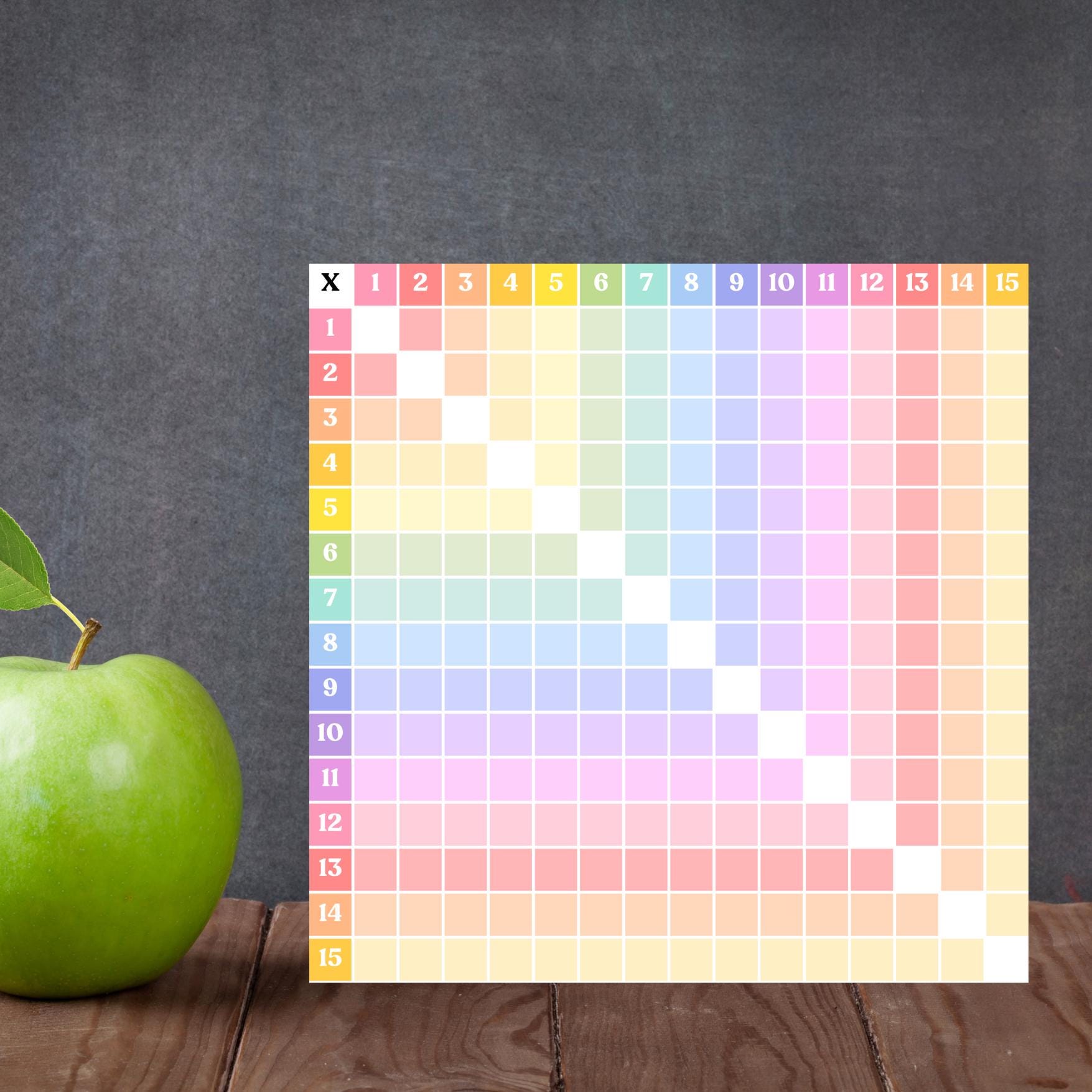 Multiplication Table Printable Math Wall Art Poster Study Guide Cheat ...