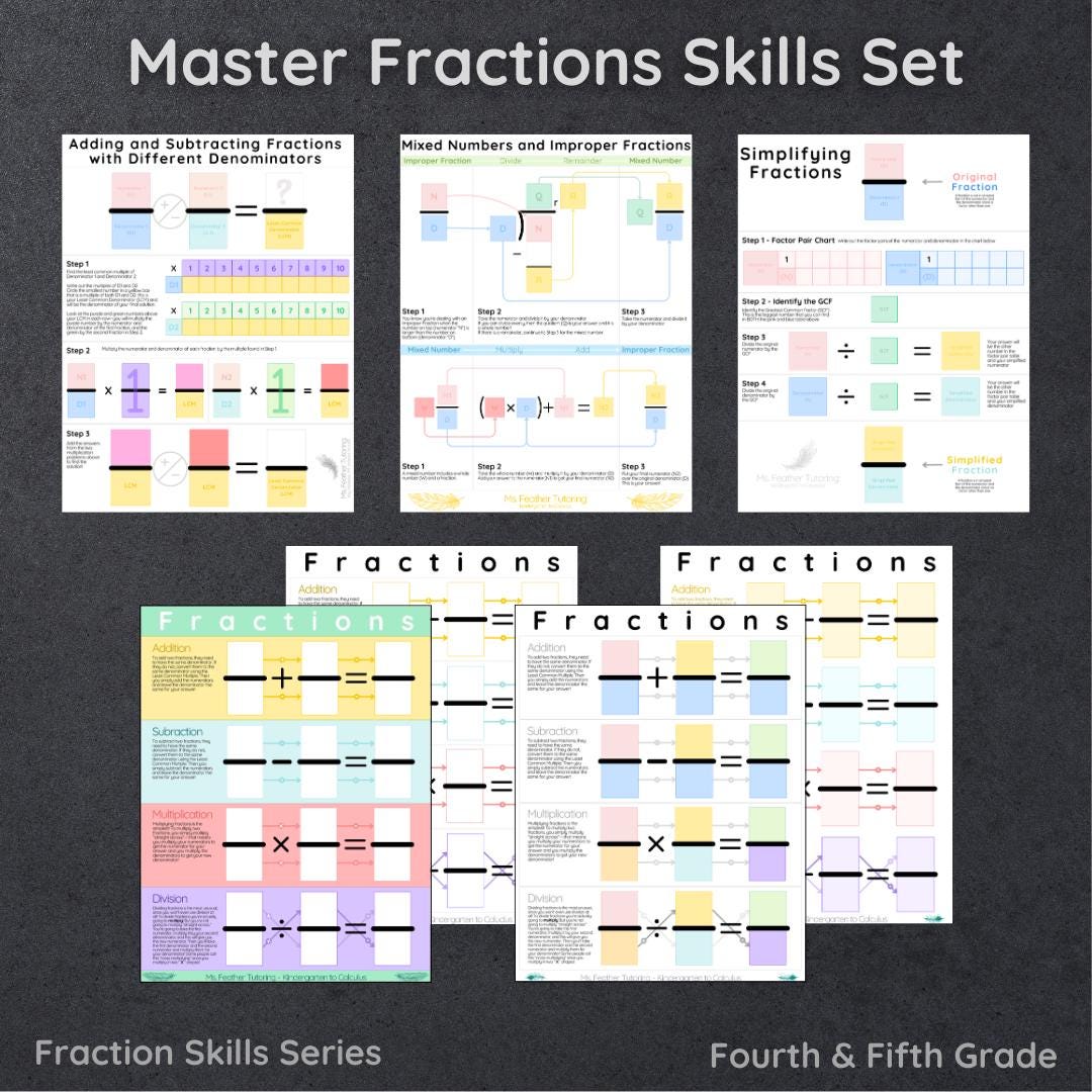 Fraction Skills Add Subtract Multiply Divide Simplify Different ...