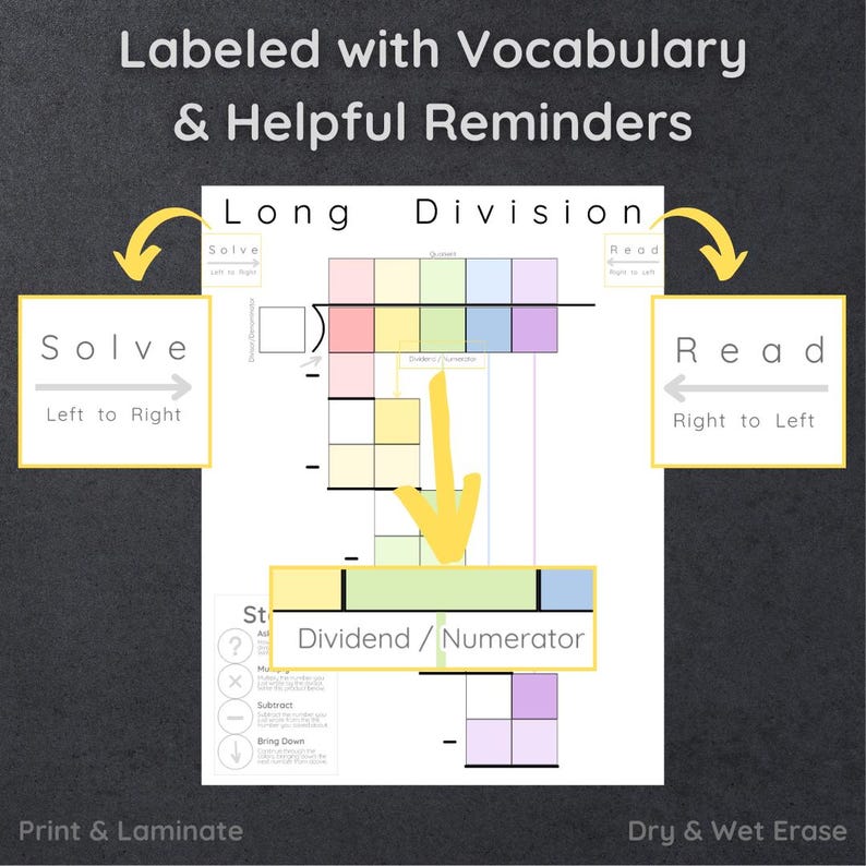 Long Division Printable PDF PNG Map Poster Study Guide Cheat Sheet ...