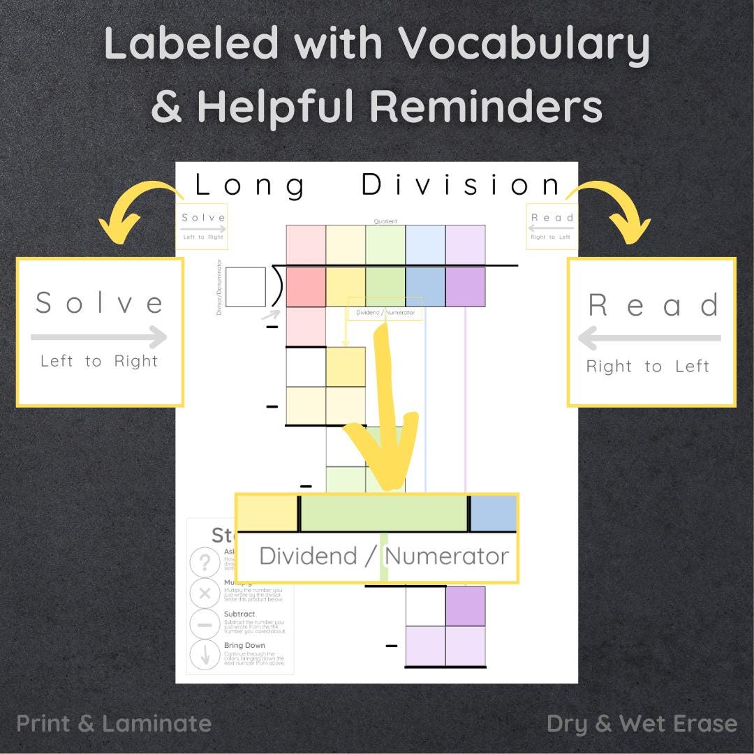 Long Division Printable PDF PNG Map Poster Study Guide Cheat Sheet ...