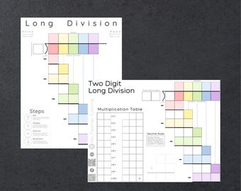 Long Multiplication Printable PDF Map Poster Study Guide Cheat Sheet ...