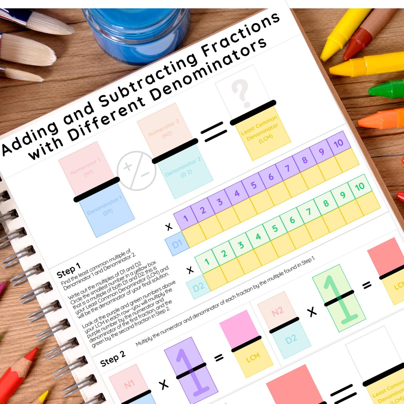 Adding & Subtracting Fractions Study Guide, Visual Learning (digital ...