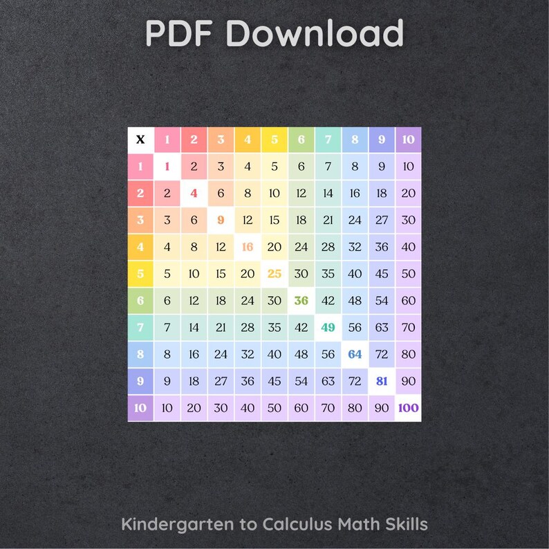 Multiplication Table Printable Math Wall Art Poster Study Guide Cheat ...