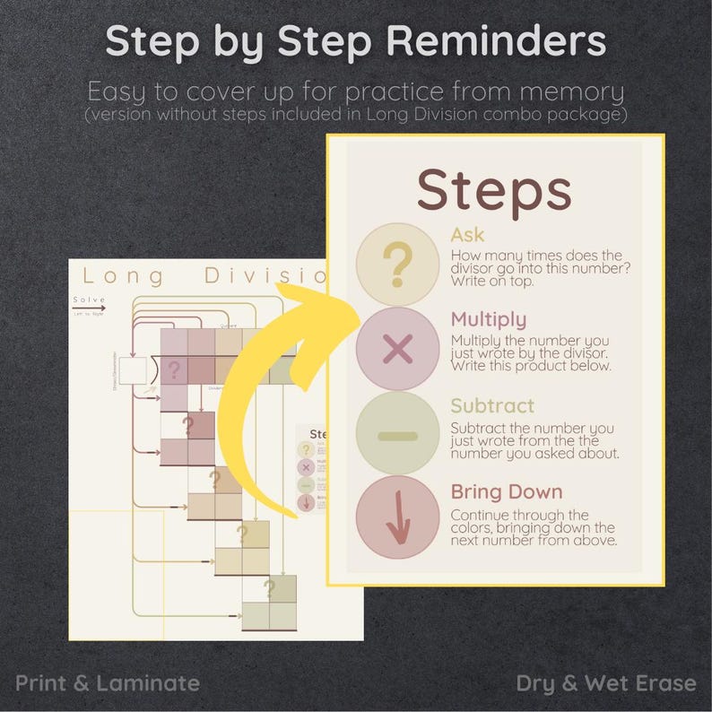Long Division Study Guide Cheat Sheet Anchor Chart Neutral Aesthetic ...