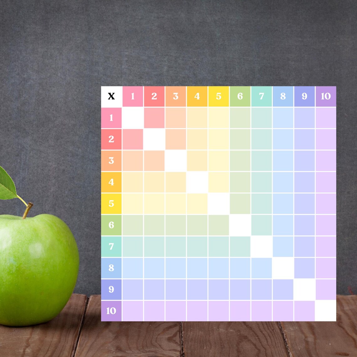 Multiplication Table Printable Math Wall Art Poster Study Guide Cheat ...