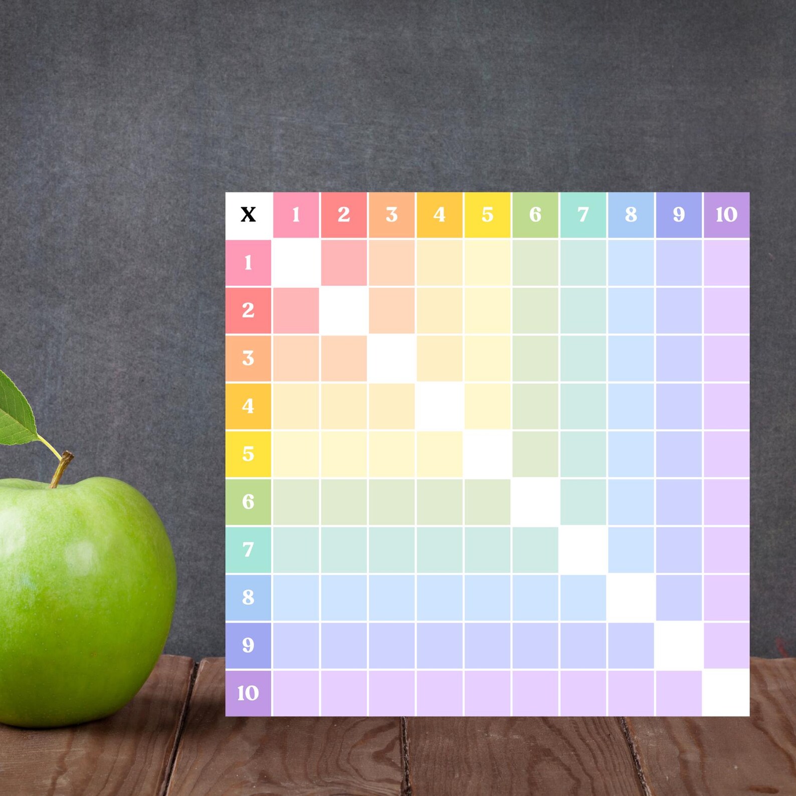 Multiplication Table Printable Math Wall Art Poster Study Guide Cheat ...