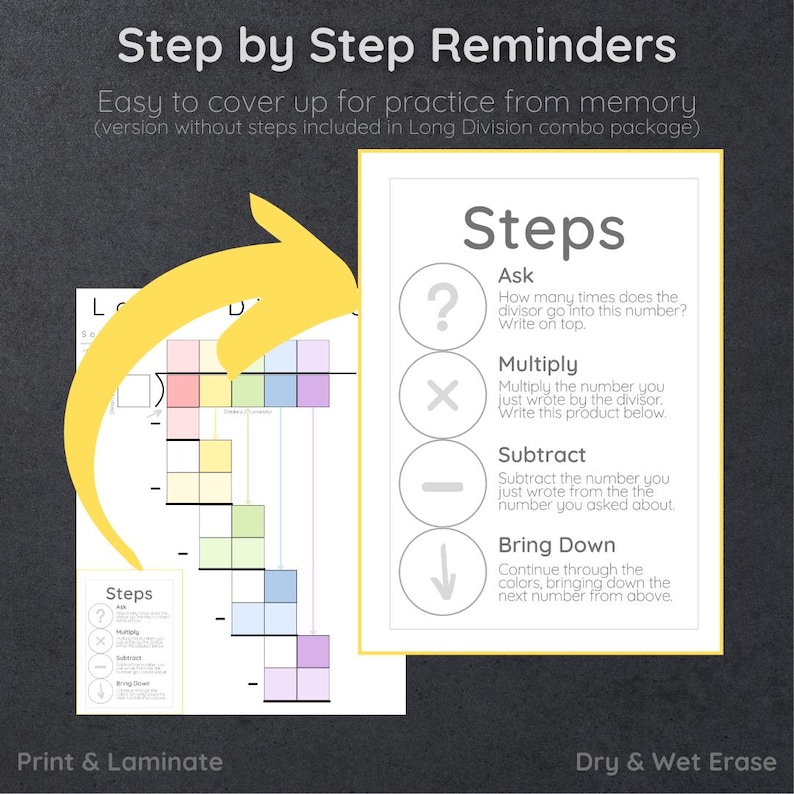 Long Division Printable PDF PNG Map Poster Study Guide Cheat Sheet ...