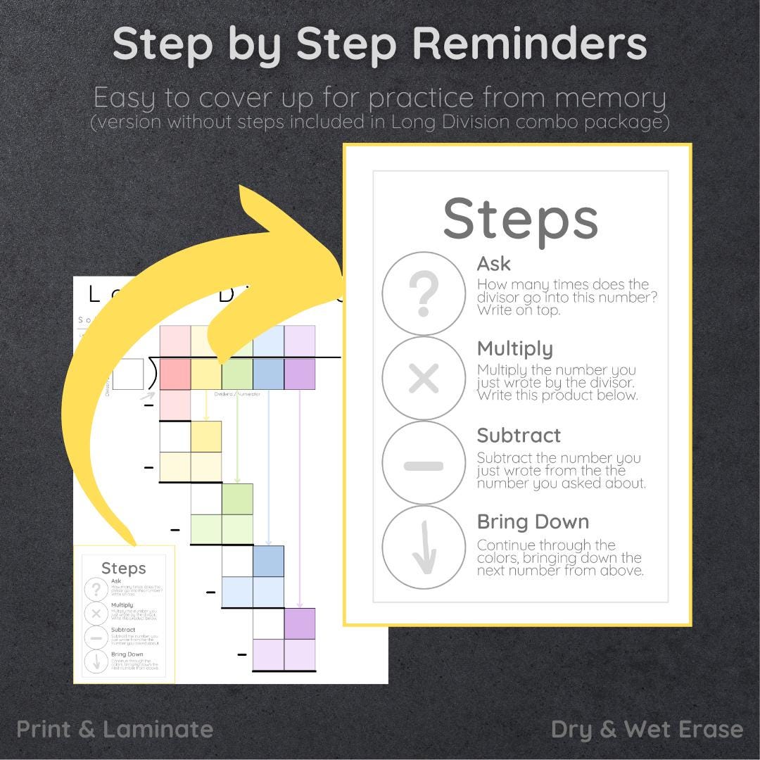 Long Division Printable PDF PNG Map Poster Study Guide Cheat Sheet ...