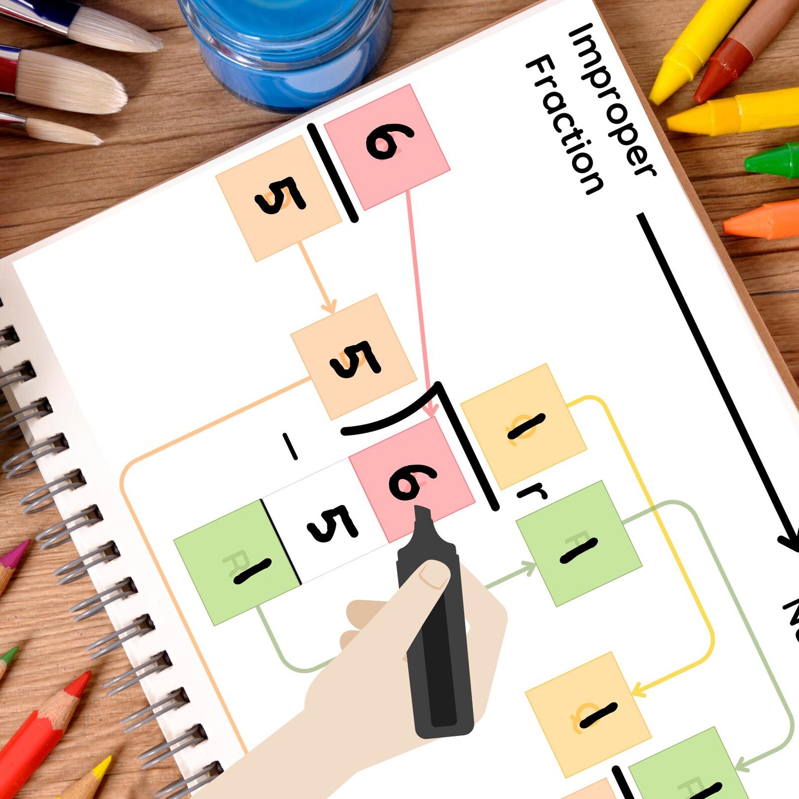 Convert From Improper Fractions to Mixed Numbers Printable PDF Map ...