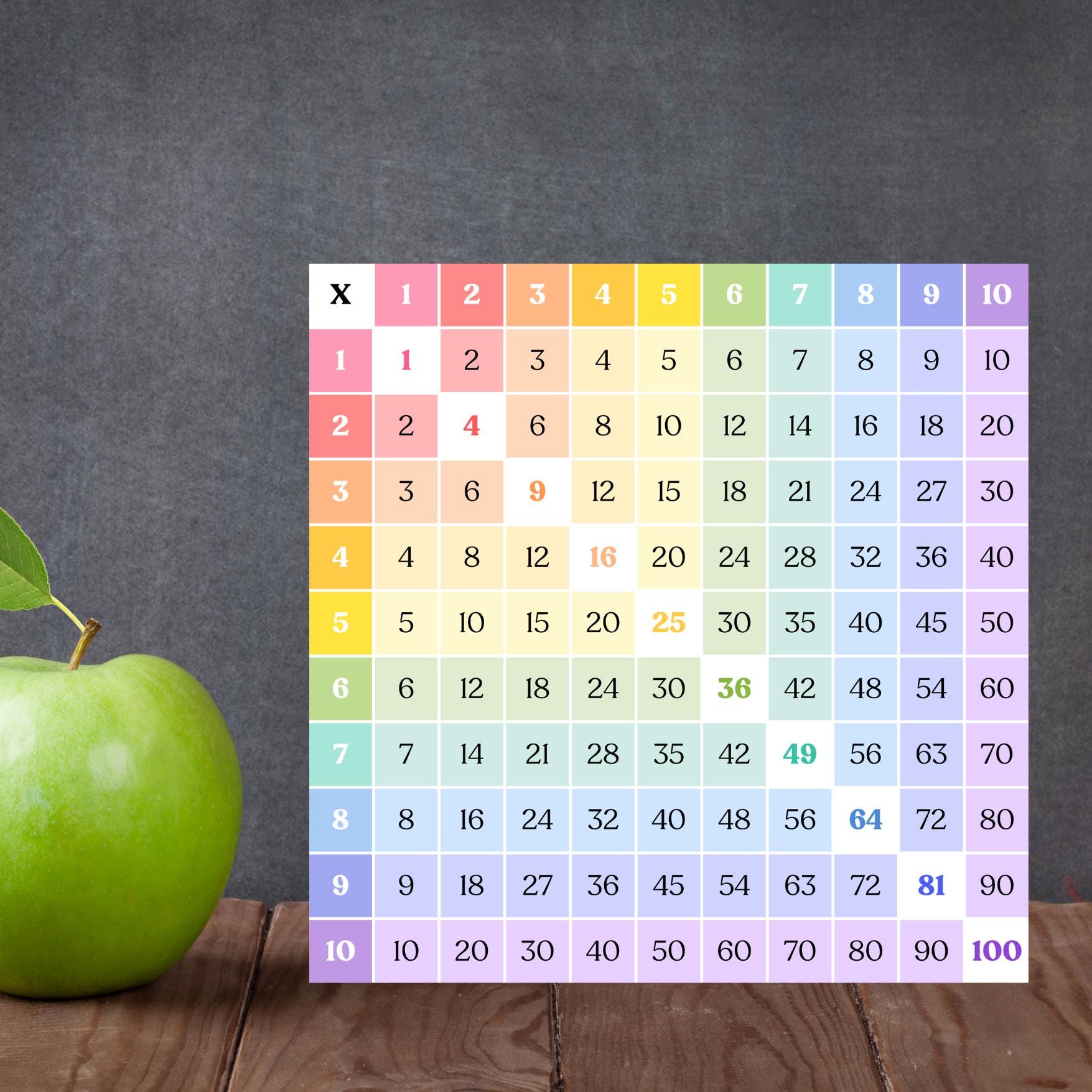 Multiplication Table Printable Math Wall Art Poster Study Guide Cheat ...