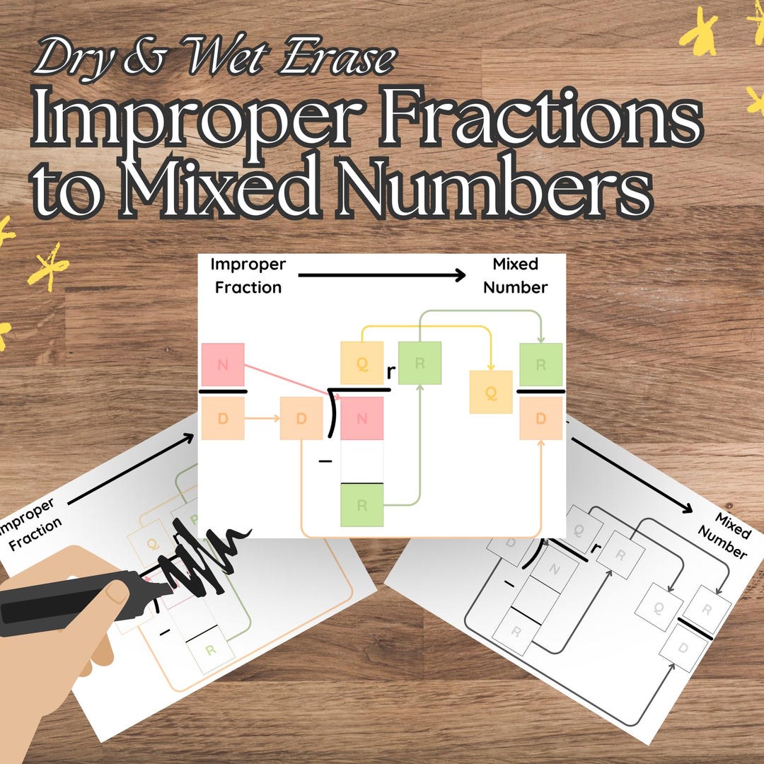 Convert From Improper Fractions to Mixed Numbers Printable PDF Map ...