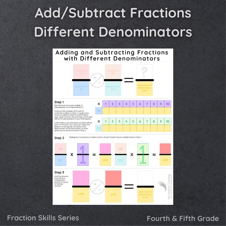 Adding and Subtracting Fractions Different Denominators Least Common ...