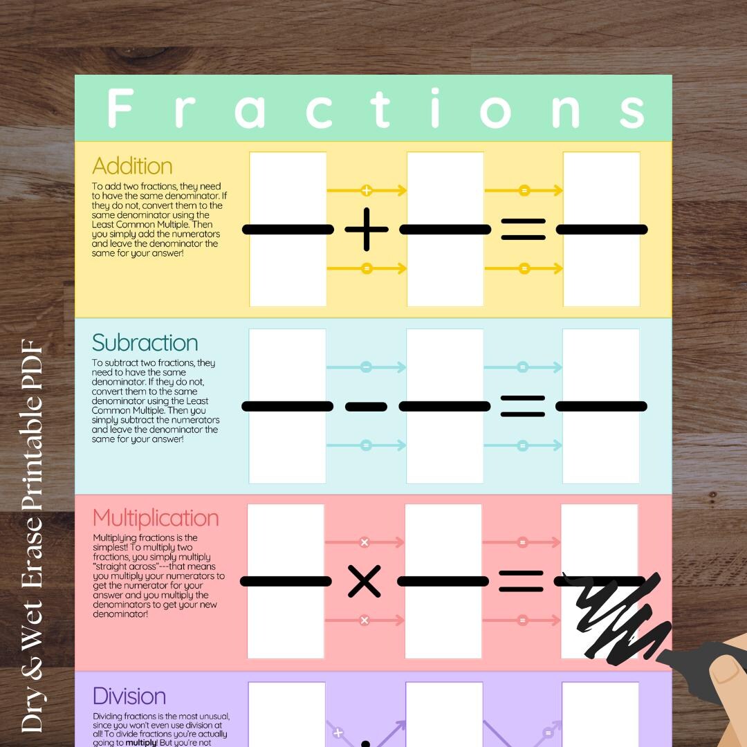Add Combine Subtract Minus Multiply Times Divide Go Into Inverse Cross ...