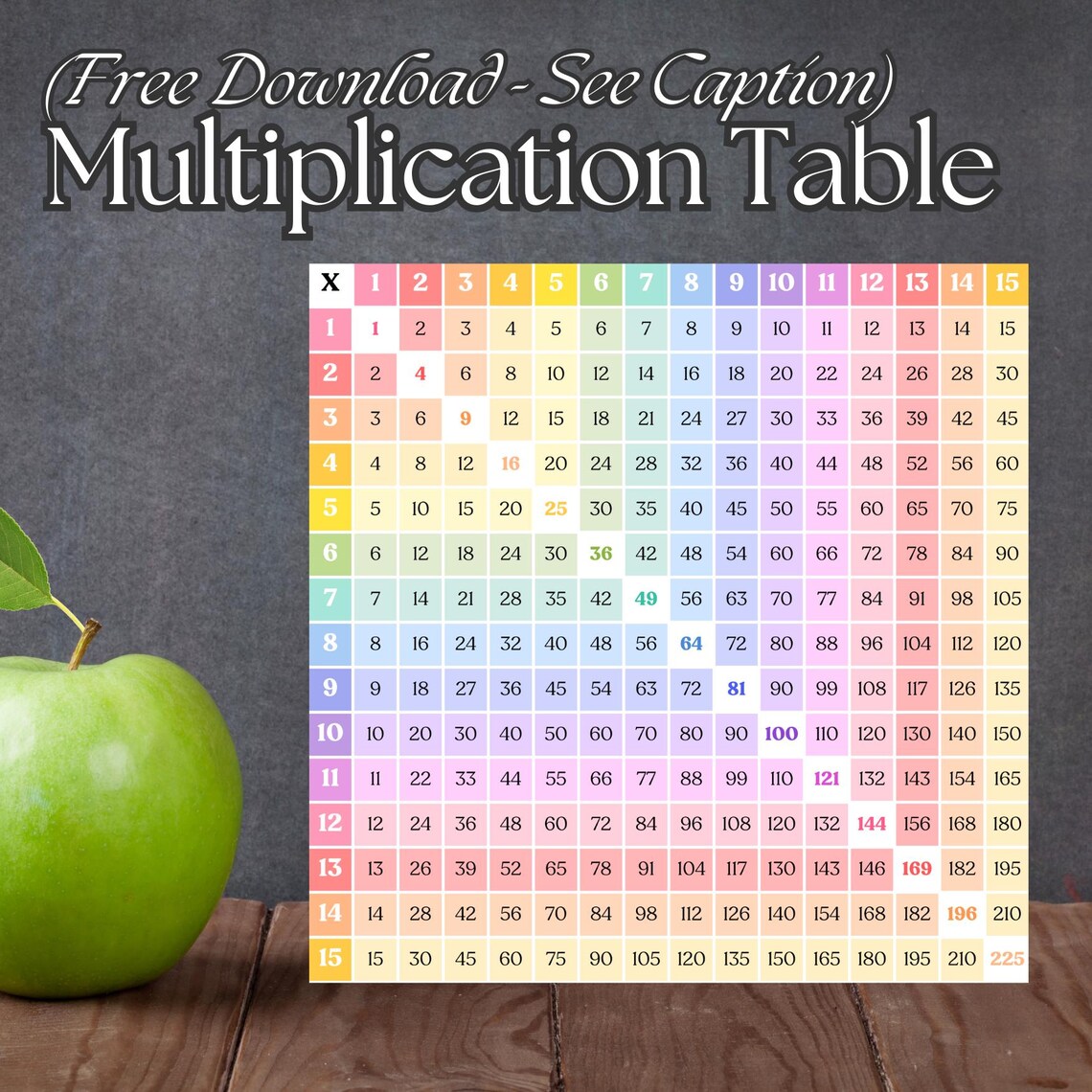 Multiplication Table Printable Math Wall Art Poster Study Guide Cheat ...