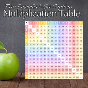 Multiplication Table Printable Math Wall Art Poster Study Guide Cheat ...