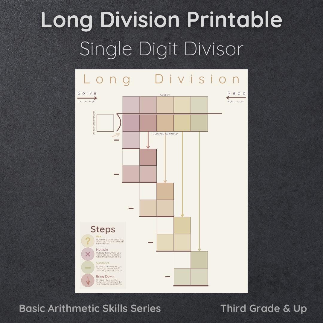 Long Division Study Guide Cheat Sheet Anchor Chart Neutral Aesthetic ...