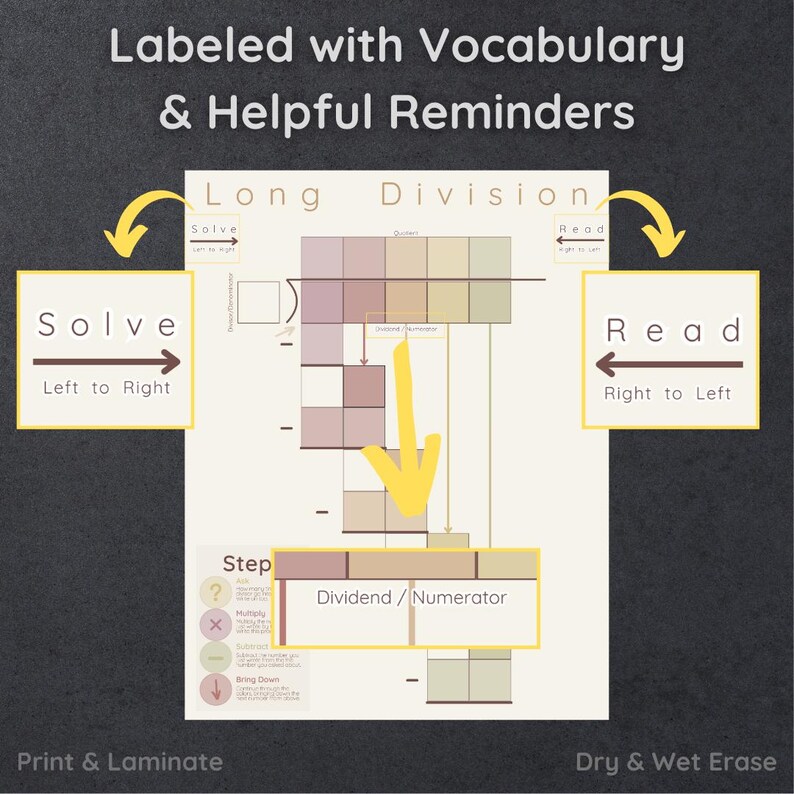 Long Division Study Guide Cheat Sheet Anchor Chart Neutral Aesthetic ...