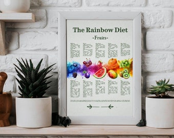 Eat the Rainbow! Nutrition Poster - Etsy