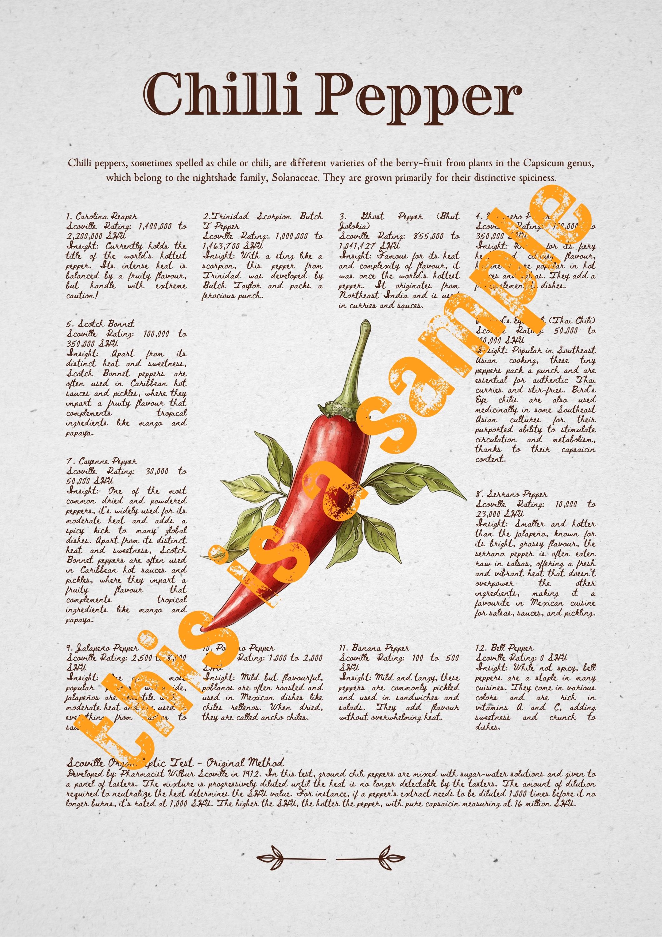 Hot Chilli Pepper Poster Scoville Scale Spiciness Botanical Print ...