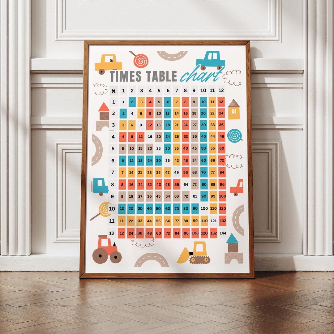 Times Tables Chart Poster - Car-themed: Educational Math Print for Kids ...