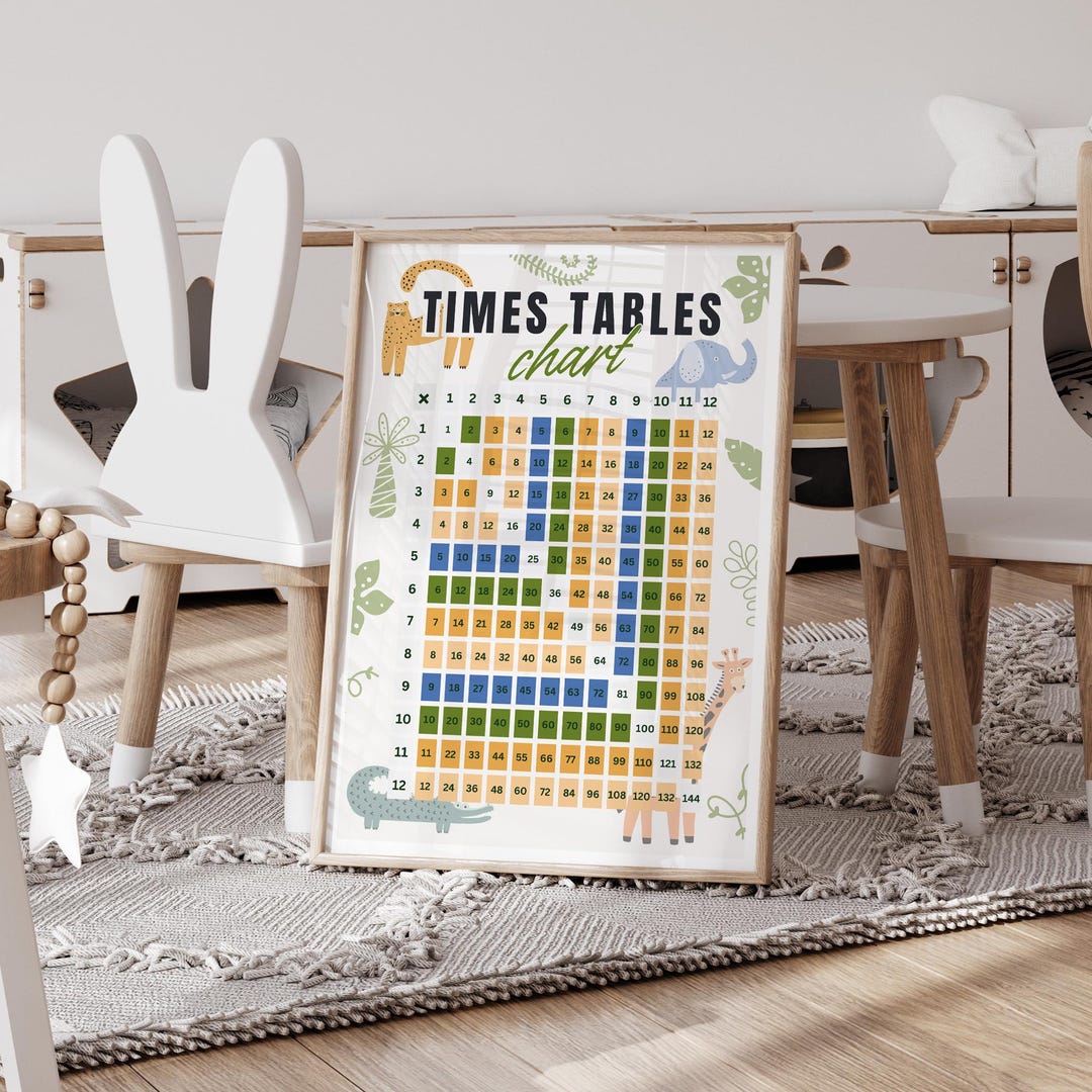 Times Tables Chart Poster - Animal: Educational Math Print for Kids ...