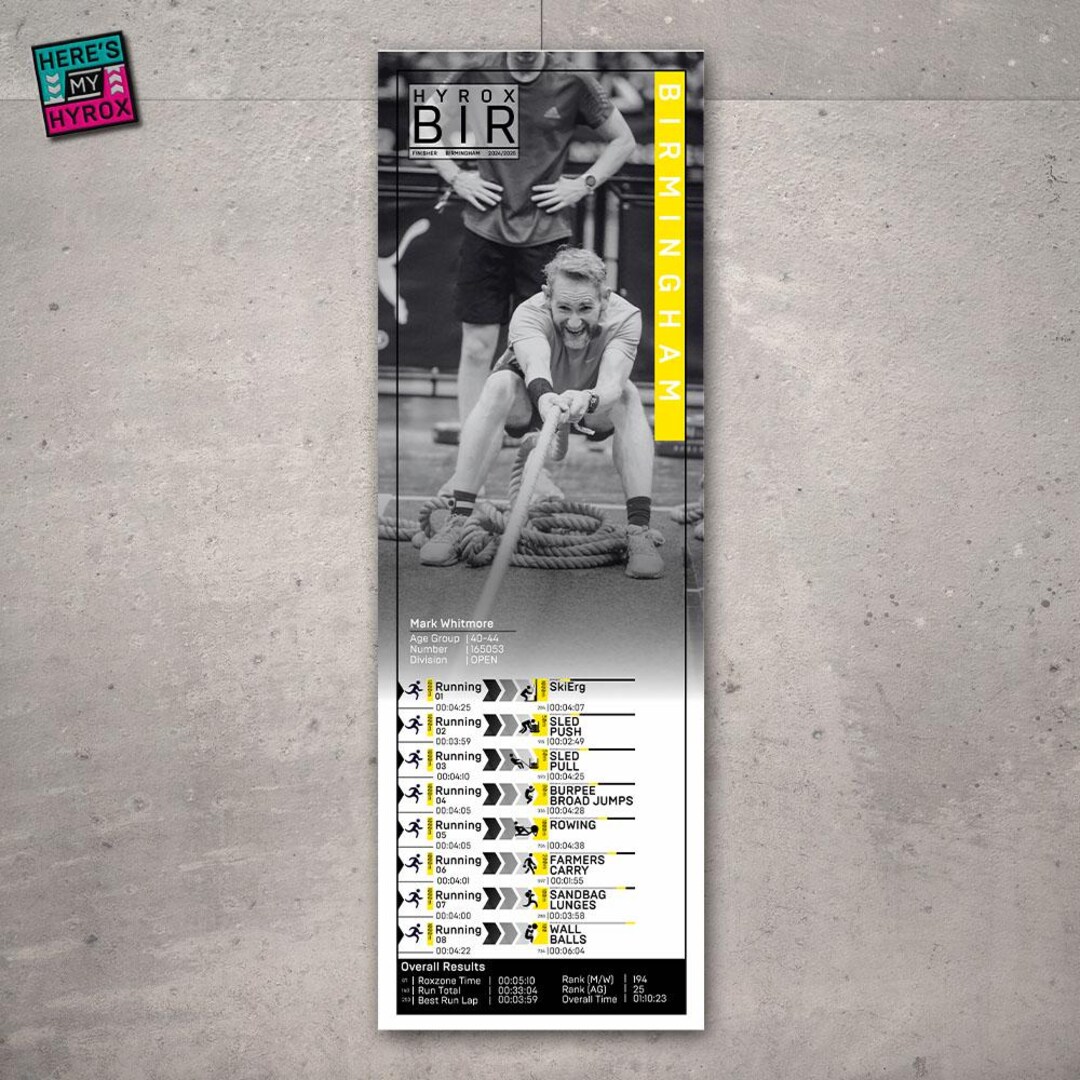 Tall Hyrox Results and Times Poster Featuring One of Your Favourite ...