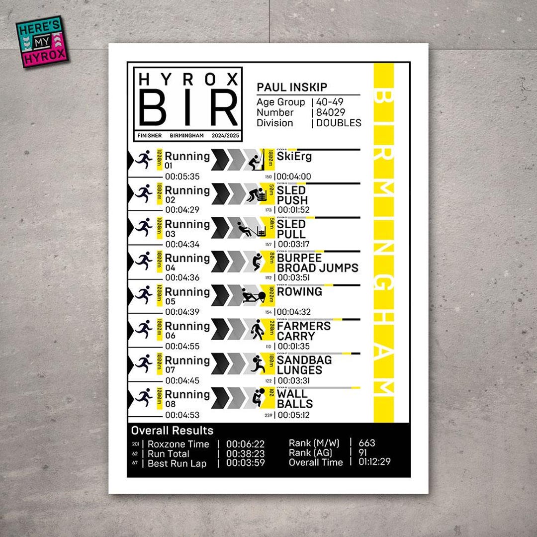 A4 Hyrox Results and Times Poster - Etsy
