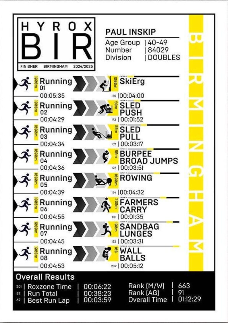 DIGITAL A4 Hyrox Results and Times Poster - Etsy