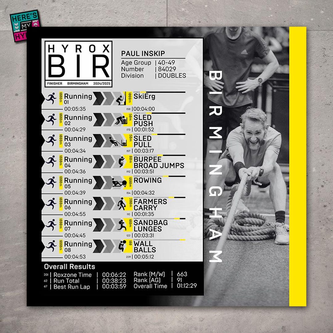 Square Hyrox Results and Times Poster (12" by 12") Featuring One of ...