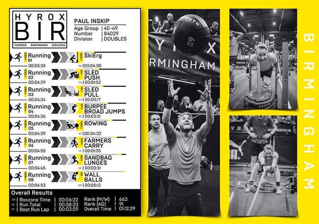 DIGITAL A3 Hyrox Results and Times Poster Featuring Three of Your ...
