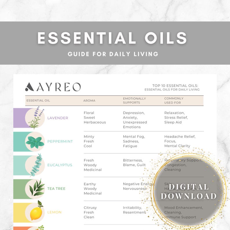 Top 10 Essential Oils Reference Guide - Aromas, Emotional Support ...