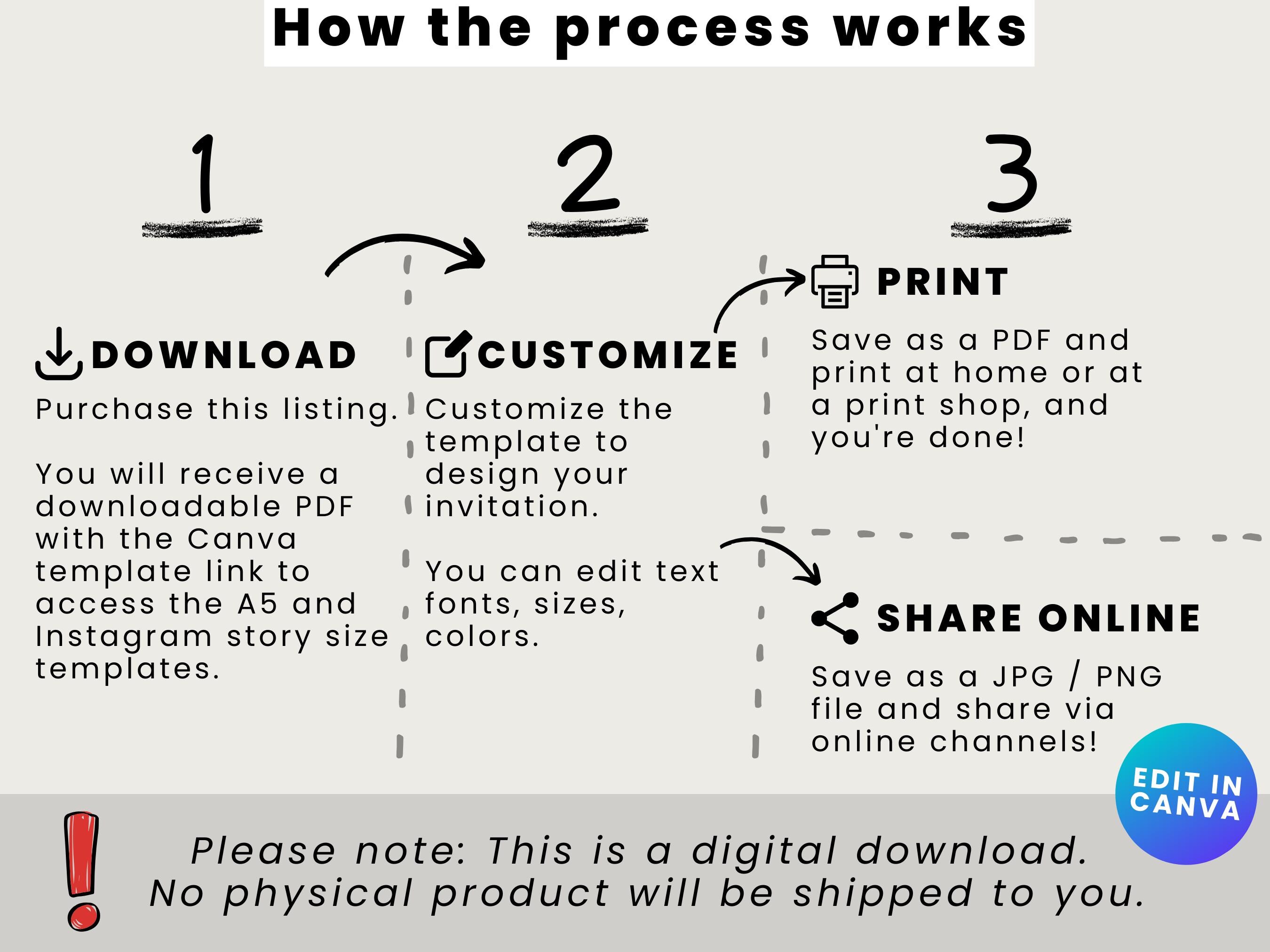 Coding Editable Digital Birthday Invitation Template, Software ...