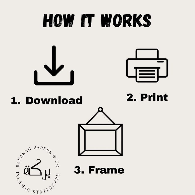 Wudu Chart Print| Wudu Guide | Step by Step | Digital Download - Etsy