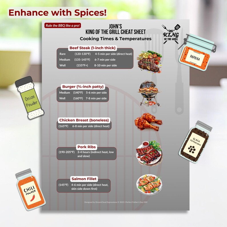 King of the Grill Cheat Sheet - Printable BBQ Guide | Grilling Tips ...
